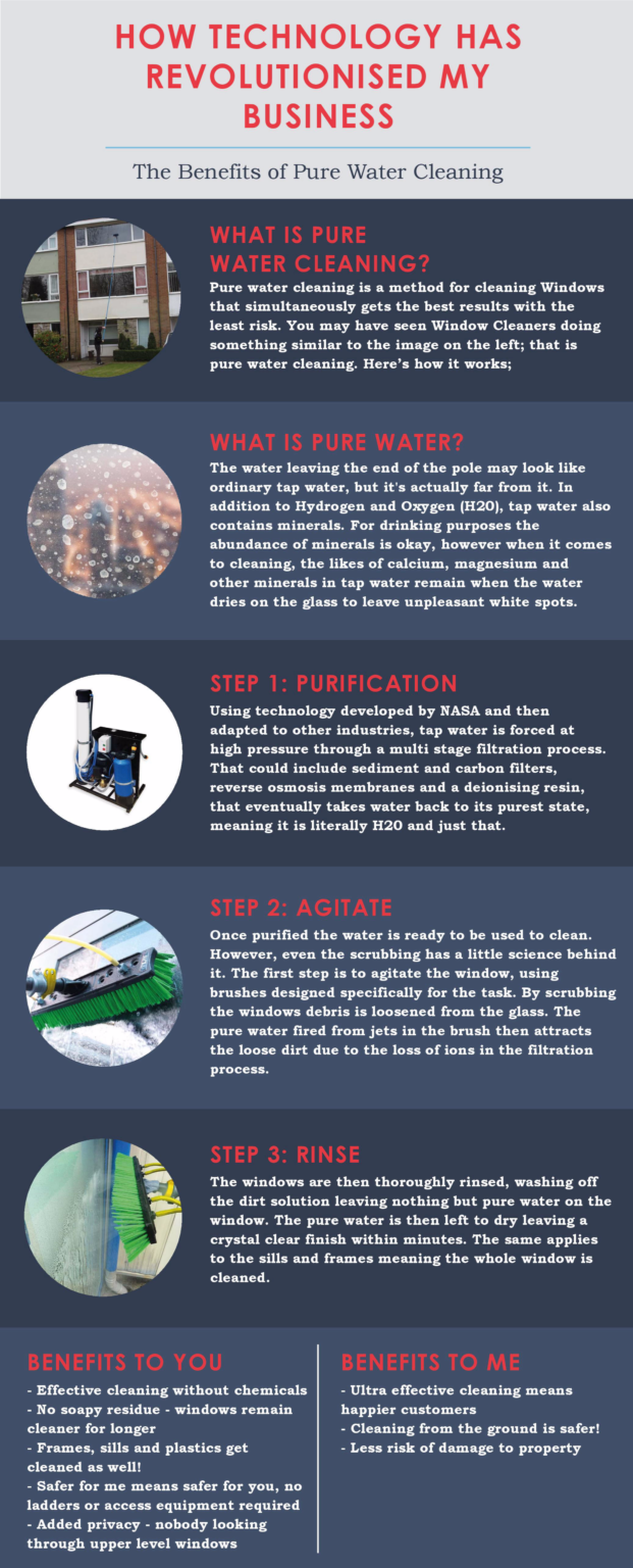 Window Cleaning - Squeaky Clean Window Cleaning